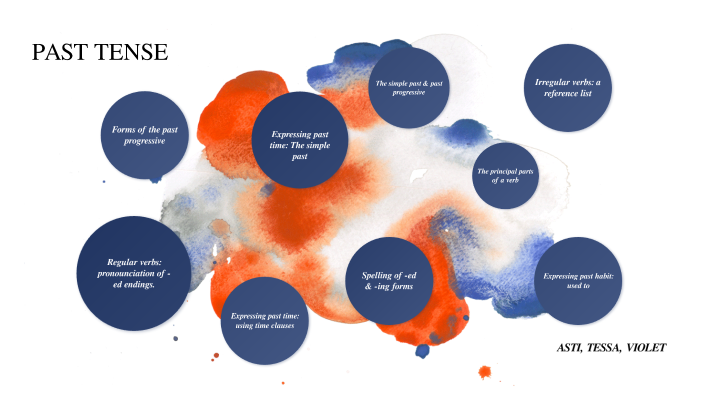 Past tense - Group project by asti thesalonika on Prezi