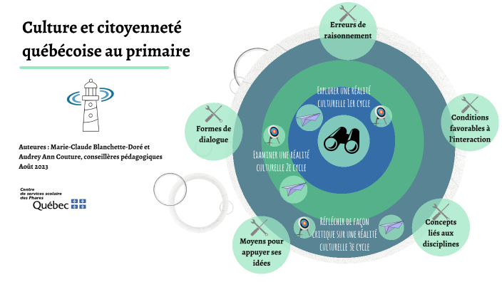 CCQ Primaire CSSPHARES by Marie-Claude Blanchette-Doré on Prezi