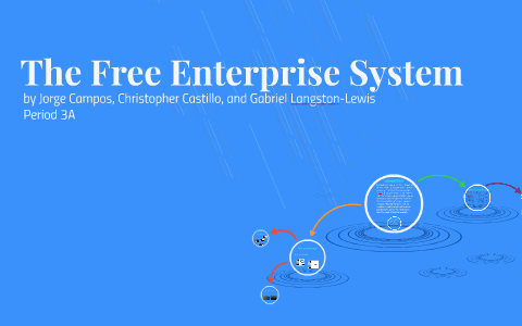 The Free Enterprise System by Gabriel L. on Prezi