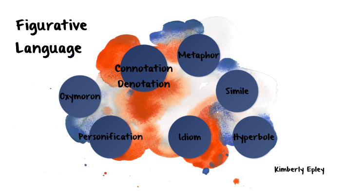 Figurative Language by Kim Epley on Prezi