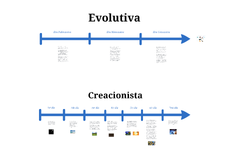 teorías evolutiva creacionista by Catalina Yáñez Araya on Prezi