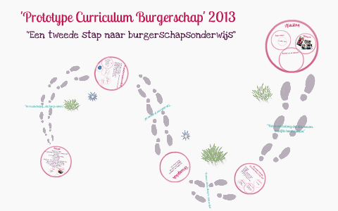 'Prototype Curriculum Burgerschap' 2013 by Y. Megens on Prezi