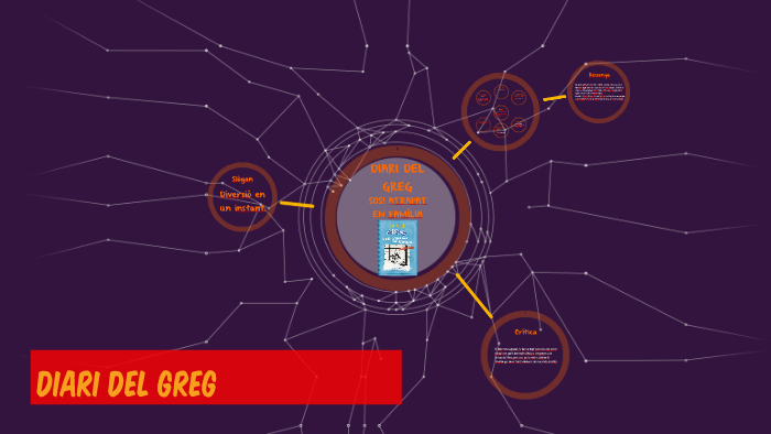 DIARI DEL GREG by Adri Sanchez on Prezi