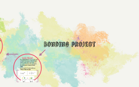 Bonding project by Samantha Freeman on Prezi
