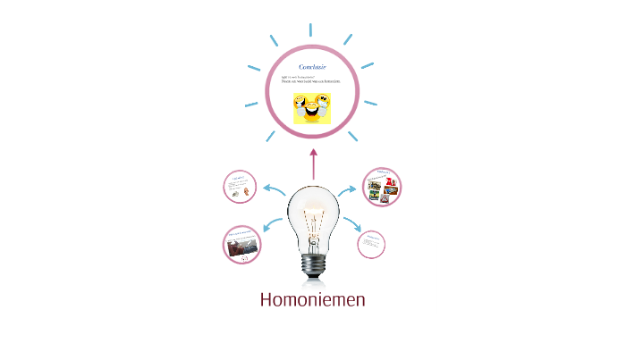 Homoniemen by Iris Melker on Prezi