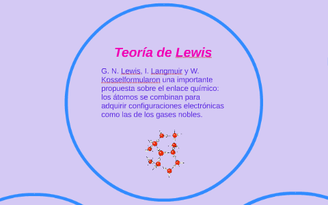 Teoría de Lewis by carla lopez on Prezi