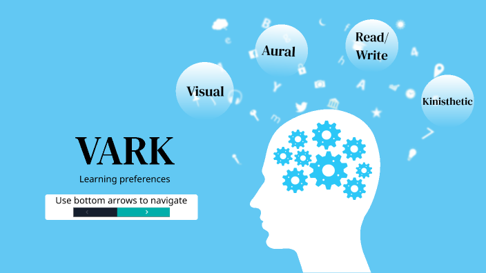 VARK Learning Preferences by Learning Development on Prezi