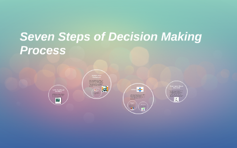 Seven Steps of Decision Making Process by Haley Berry