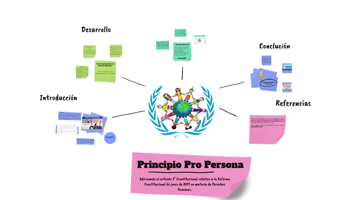 Principio pro persona. by Bárbara Molina on Prezi