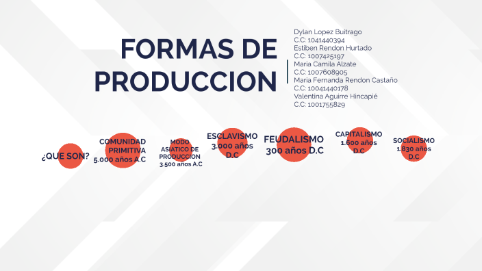FORMAS DE PRODUCCIÓN by Valentina Aguirre Hincapié on Prezi