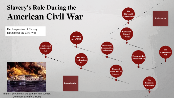 Slavery's Role During the American Civil War by Ivan Mahatha on Prezi