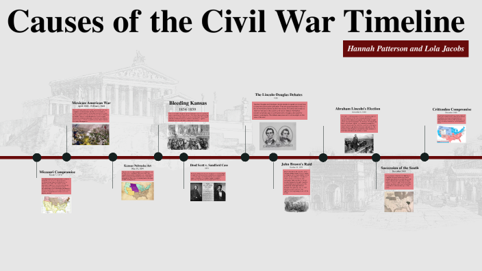 Causes of the Civil War Timeline by Hannah Patterson on Prezi