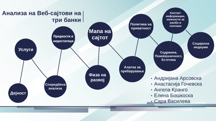 Е-влада by Angela Krango on Prezi