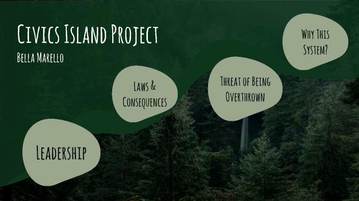 Civics Island Project by Bella Marello on Prezi