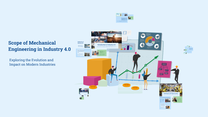 Scope of Mechanical Engineering in Industry 4.0 by Atul Verma on Prezi