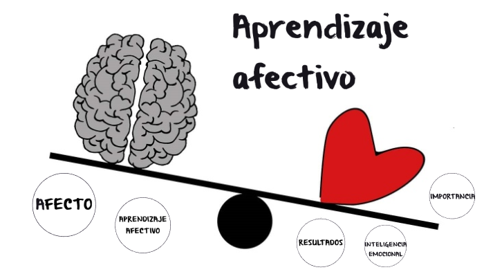 Aprendizaje Afectivo by Victoria Soto on Prezi