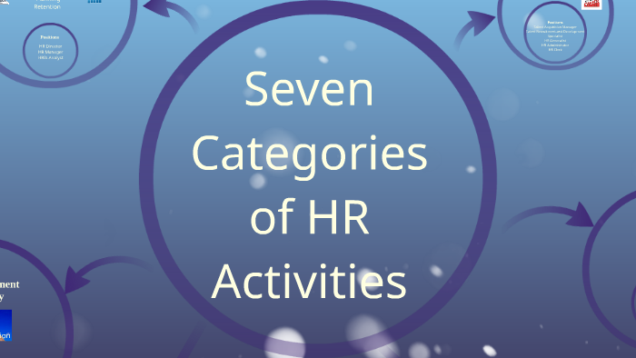 Seven Categories of HR Activities by Ronica Ridley-Martin on Prezi