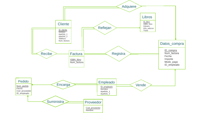 ESQUEMAS TFG by Andrea Blanco on Prezi