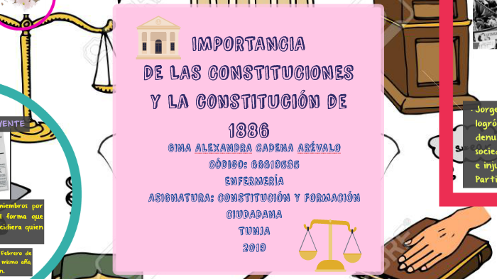 Unidad 1 Importancia De Las Constituciones By Gina Alexandra Cadena
