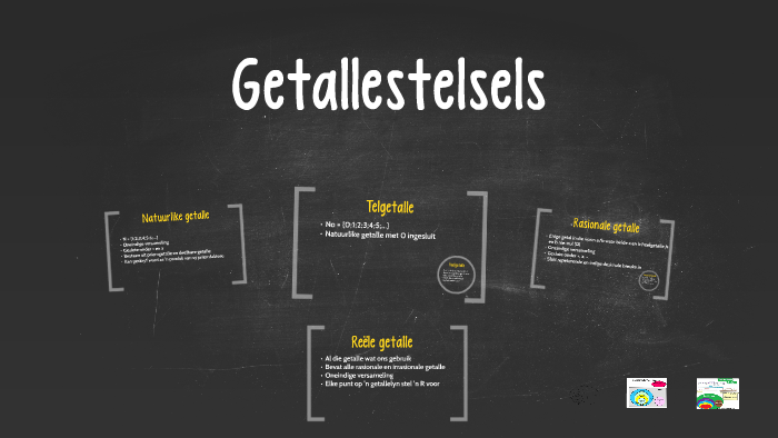 Getallestelsels by Cobus De Beer on Prezi