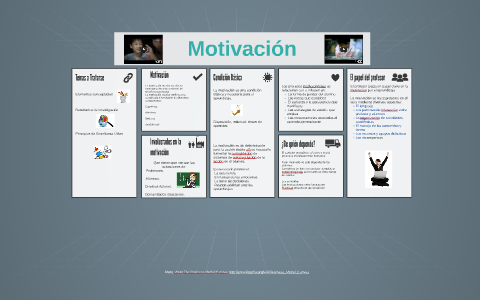 Esquema sobre motivación en el aula by CARLOS PATRICIO DE LABASTIDA ...