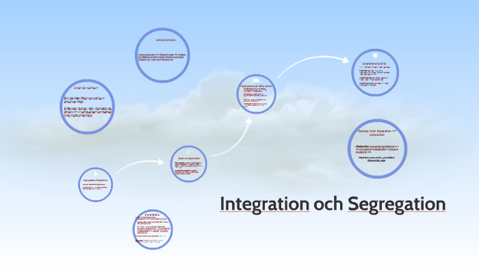 Integration och Segregation by on Prezi