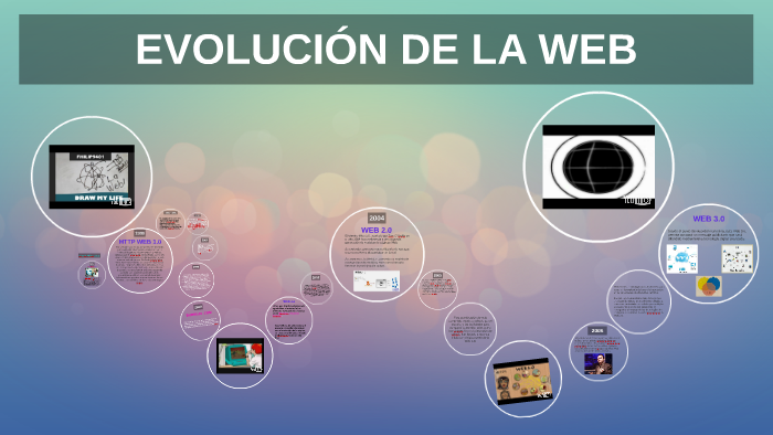 EVOLUCION DE LA WEB by Jeimy Rodriguez on Prezi