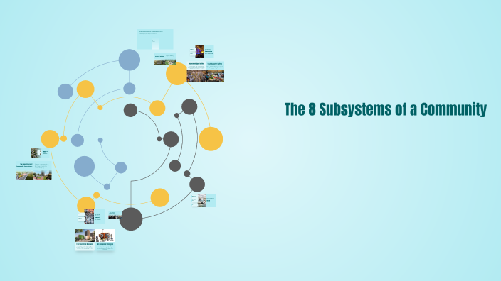 Understanding the 8 Subsystems of a Community by Czyire Averil Padua on ...