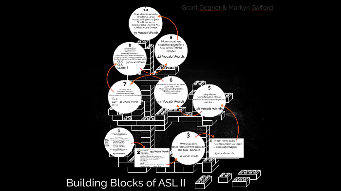 Building Blocks of ASL II by Marilyn Gafford on Prezi