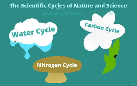 The Scientific Cycles of Science by Frankie Ray on Prezi