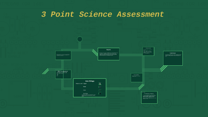 3 Point Science Assement by savannah smith on Prezi