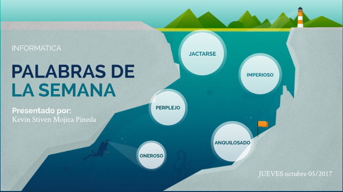 Palabras de la semana by Kevin Stiven Mojica Pineda on Prezi