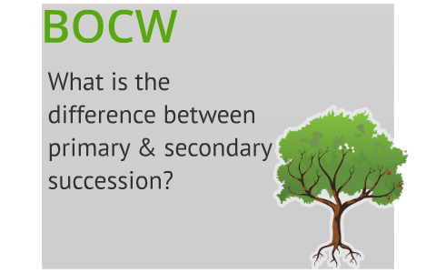 Population Growth & Carrying Capacity by Nicole Martin on Prezi