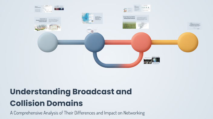 Understanding Broadcast and Collision Domains by maxamed yarer on Prezi