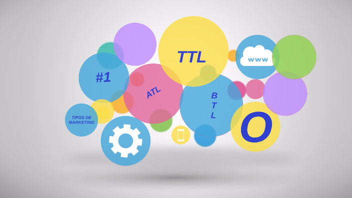 1.1 TIPOS DE BTL by Sahira Vazquez on Prezi