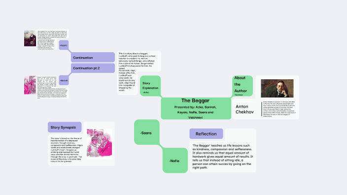 The Beggar Lesson ppt by Vaishnavi N.K.C on Prezi