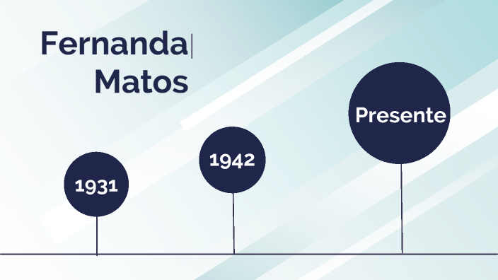 Fernanda Matos by Gabriel Dries on Prezi