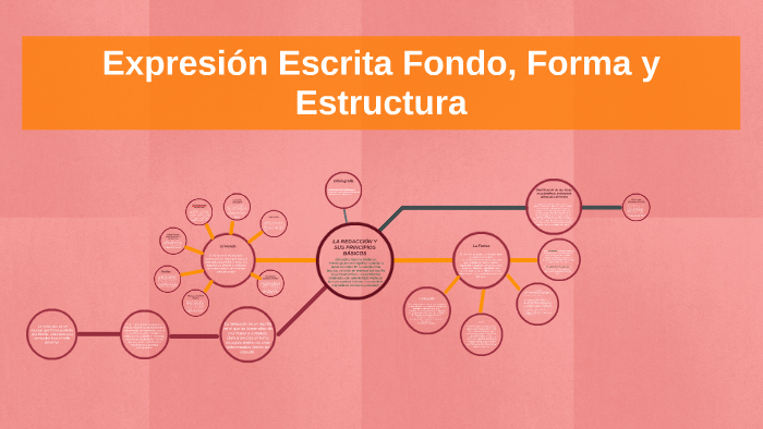 Aspectos fundamentales del Texto Fondo, Forma y Estructura by Isaac ...