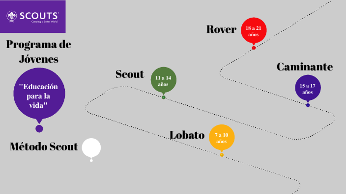 Marco Simbólico en el Programa de Jóvenes by Bryan Iván Límaco Mamani ...