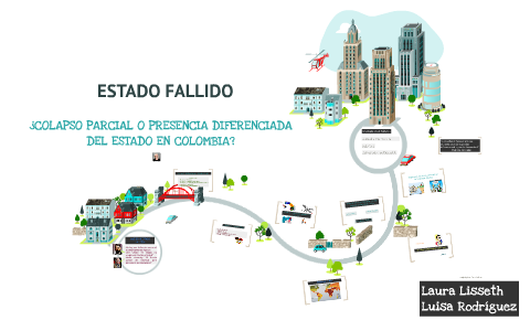 ESTADO FALLIDO by Luisa Rodríguez on Prezi