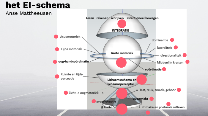 het ei-schema by Anse Mattheeusen on Prezi