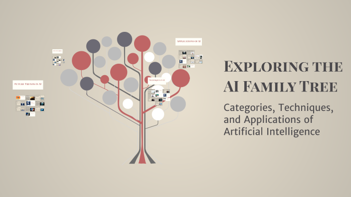 Exploring the AI Family Tree by Sam Pam on Prezi