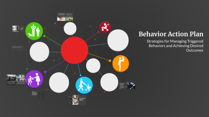 Behavior Action Plan by Noor Fatima on Prezi