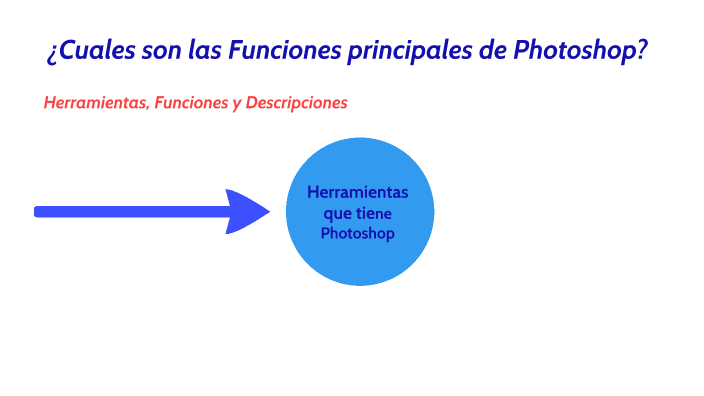¿Cuales son las Funciones principales de photoshop? by Pedro Figueroa ...
