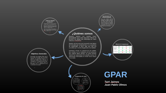 GPAR by on Prezi