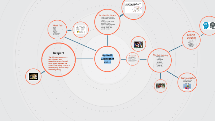 My Math Classroom Vision by Kelly Campbell on Prezi