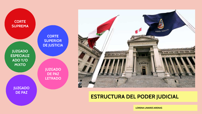 ESTRUCTURA DEL PODER JUDICIAL PERU by Lorena Linares on Prezi