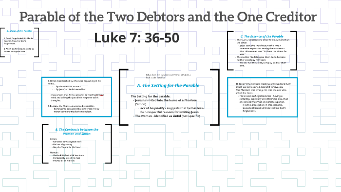 Parable of the Two Debtors and the One Creditor by Camille Wade on Prezi
