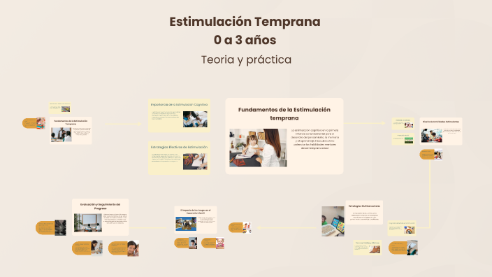 Estimulación Temprana: Teoría y Práctica by YADID ISLAS on Prezi