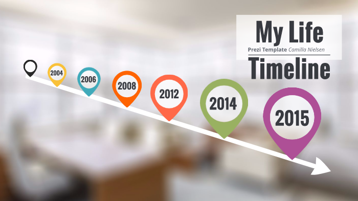 My Life Timeline by Camilla Nielsen on Prezi